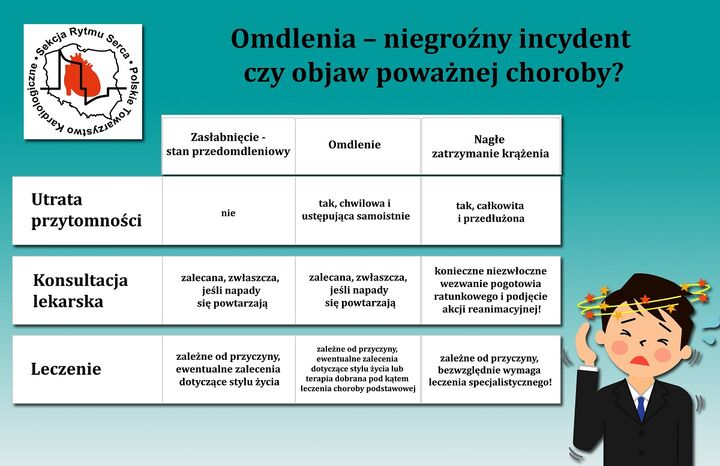 Czy każde omdlenie jest niebezpieczne? PTK publikuje pomocną grafikę ...